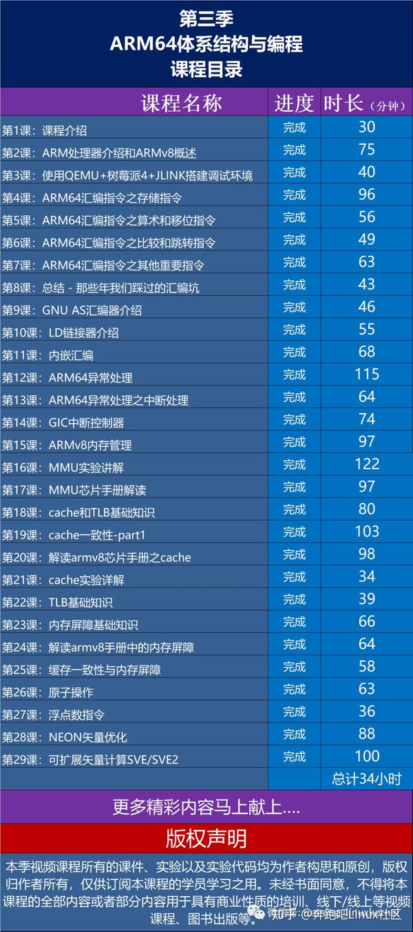 ARMv9的SVE/SVE2入门教程 （2） - 知乎
