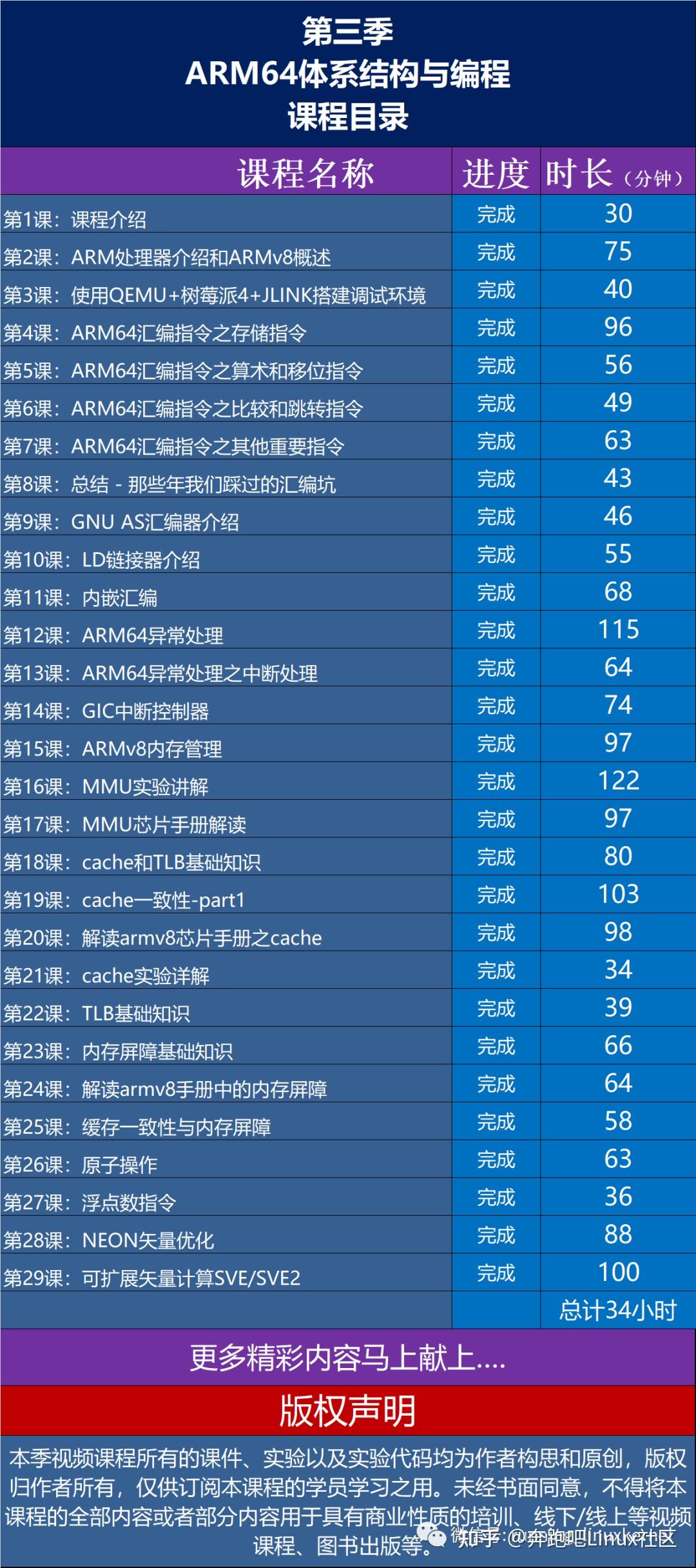 ARMv9的SVE/SVE2入门教程 （2） - 知乎