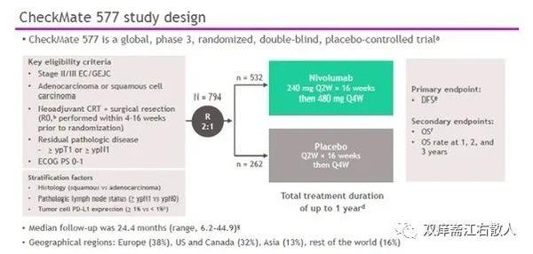 【文献学习】Checkmate 577 文献阅读 - 知乎