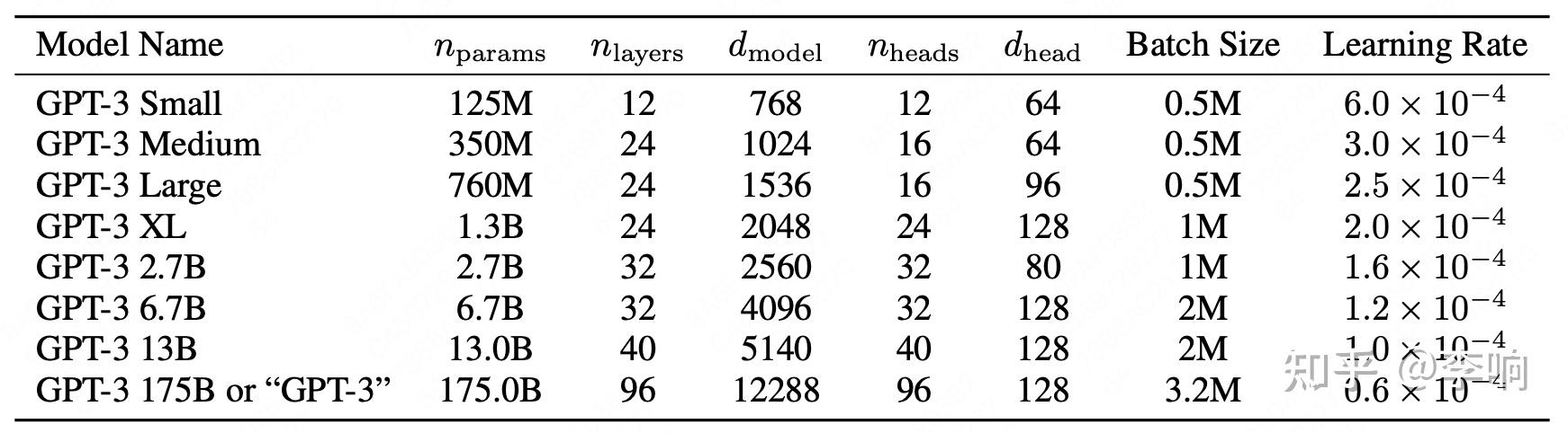 GPT-3论文解读 - 知乎