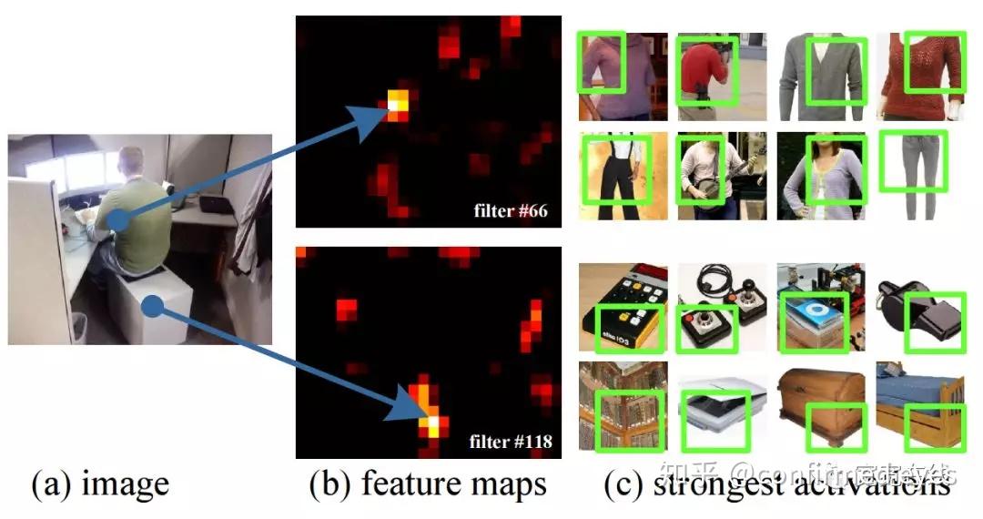 SPP(Spatial Pyramid Pooling)网络 - 知乎