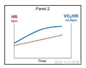 运动处方制定必备技能之心肺运动试验（CPET）— — 基本概念与九图解读 - 知乎