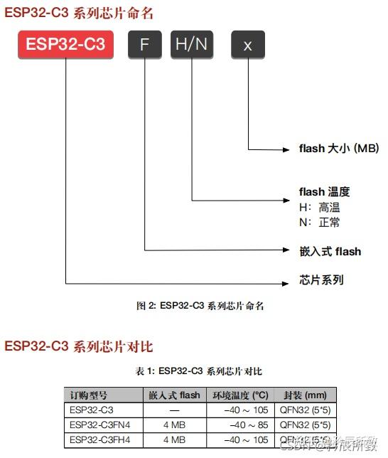 自己画一块ESP32-C3 的开发板（立创EDA）（PCB到手） - 知乎