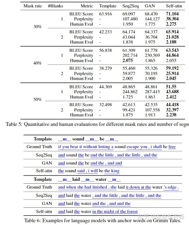 self-attention缺失文本生成||Text Infilling - 知乎