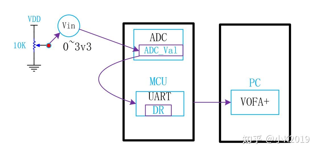 stm32单片机- ADC-技术详细解+程序示范（FREERTOS+HAL+多通道+DMA） - 知乎