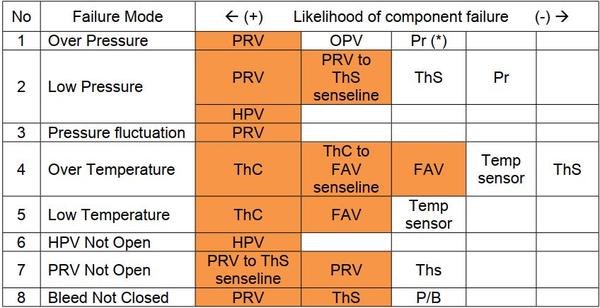 Trent700发动机（A330ceo）引气健康测试培训心得 - 知乎