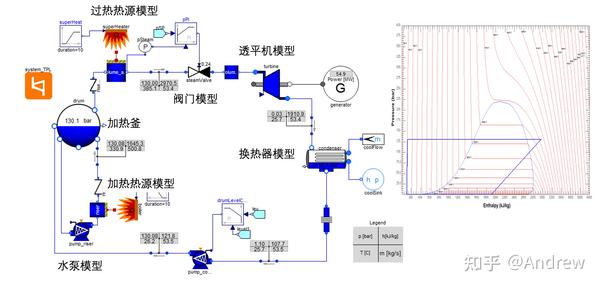 Dymola模型库介绍5——ThermalPowerLibrary火力发电系统仿真介绍 - 知乎