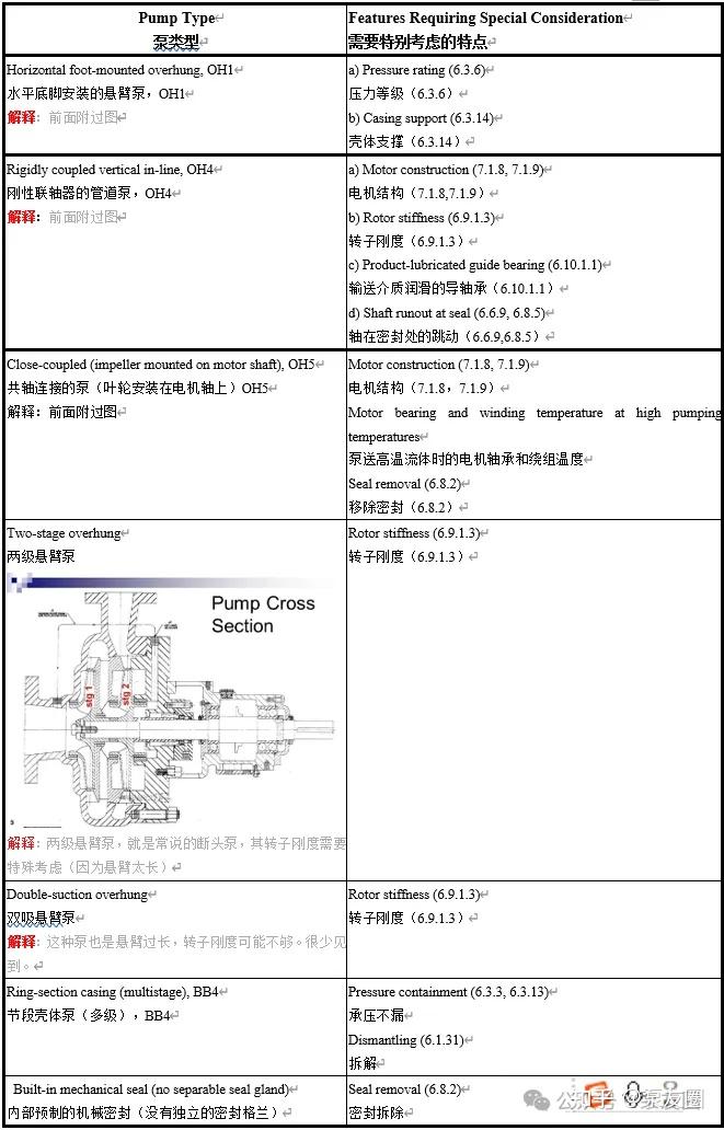 API 610第12版标准解读-第4期（中英文对照） - 知乎