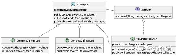 中介者（mediator）模式 知乎 