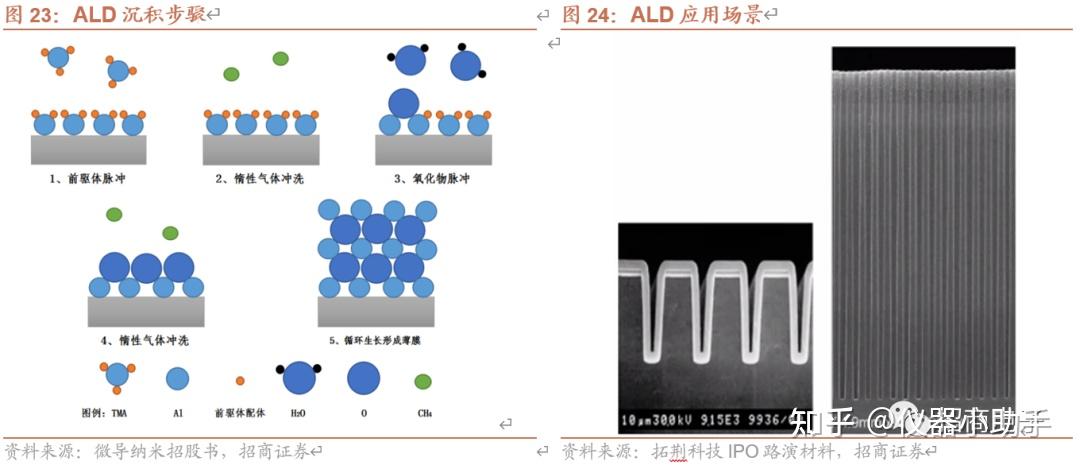 芯片制造的核心工艺：一文看懂薄膜沉积 - 知乎
