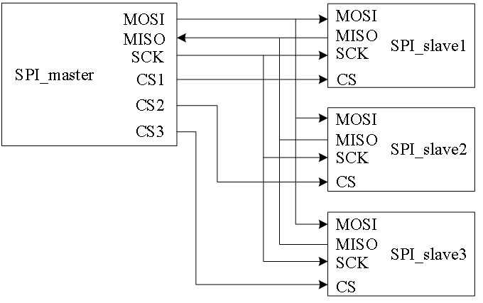 基于FPGA的多路SPI接口并行数据采集系统 - 知乎
