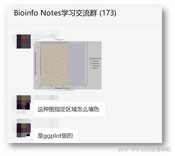 Ggplot绘图，在指定区域添加颜色 知乎