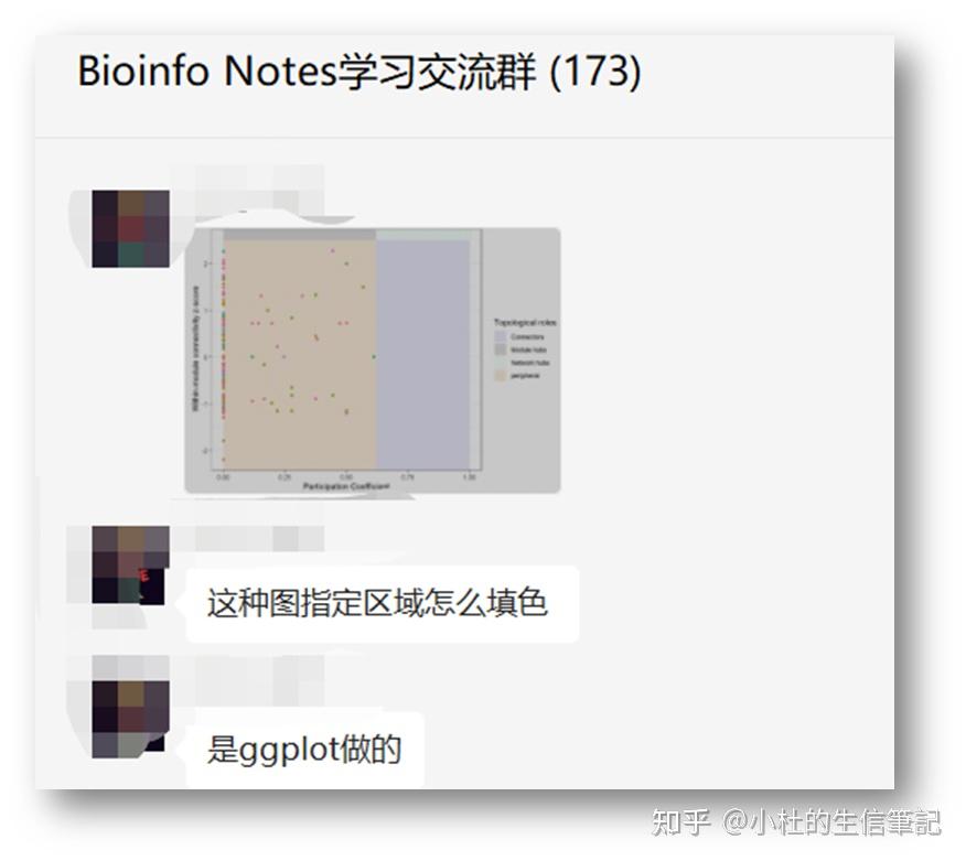 Ggplot ggplot