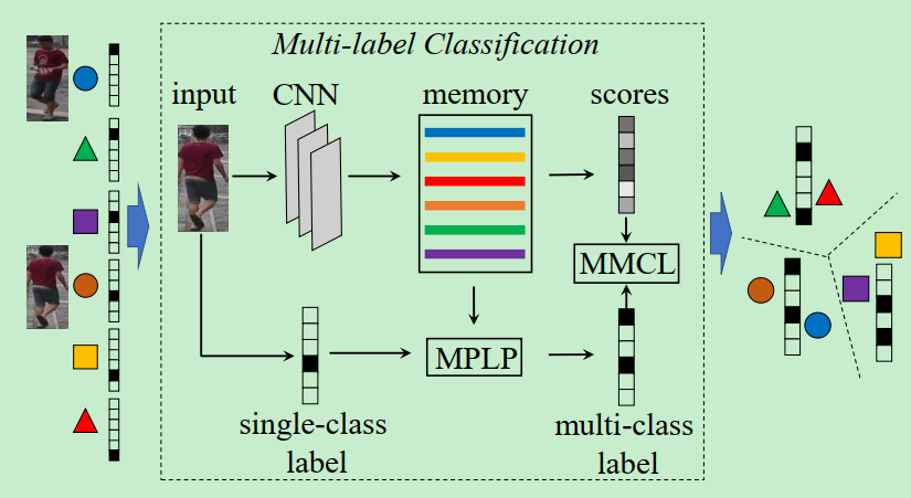 Cross-domain/Unsupervised reID （CVPR20-21） - 知乎