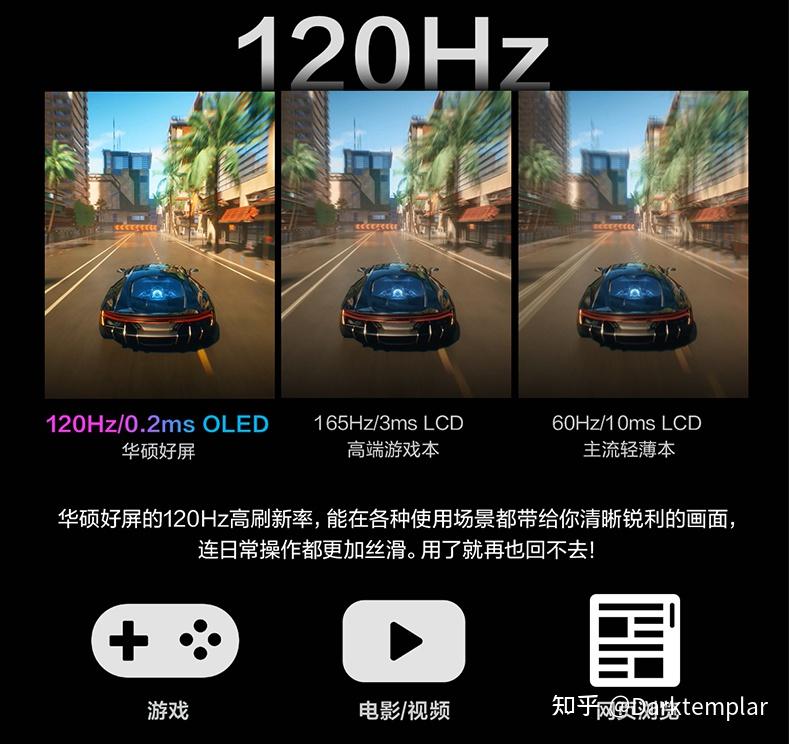 2.8K 120Hz OLED屏，华硕无畏Pro15 2022高性能轻薄本 - 知乎