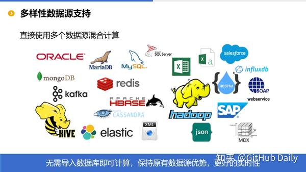 一个比 Sql 还快的数据库语言,开源了! 知乎