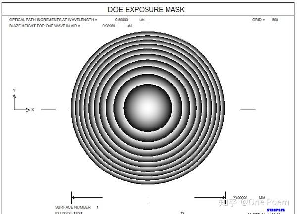 如何在SYNOPSYS中设计衍射光学元件（DOE） - 知乎