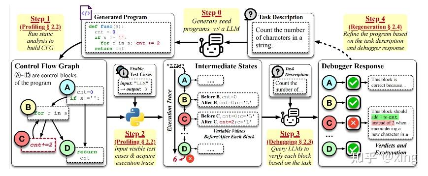 LLMDebugger：模仿了人类开发者调试程序 - 知乎