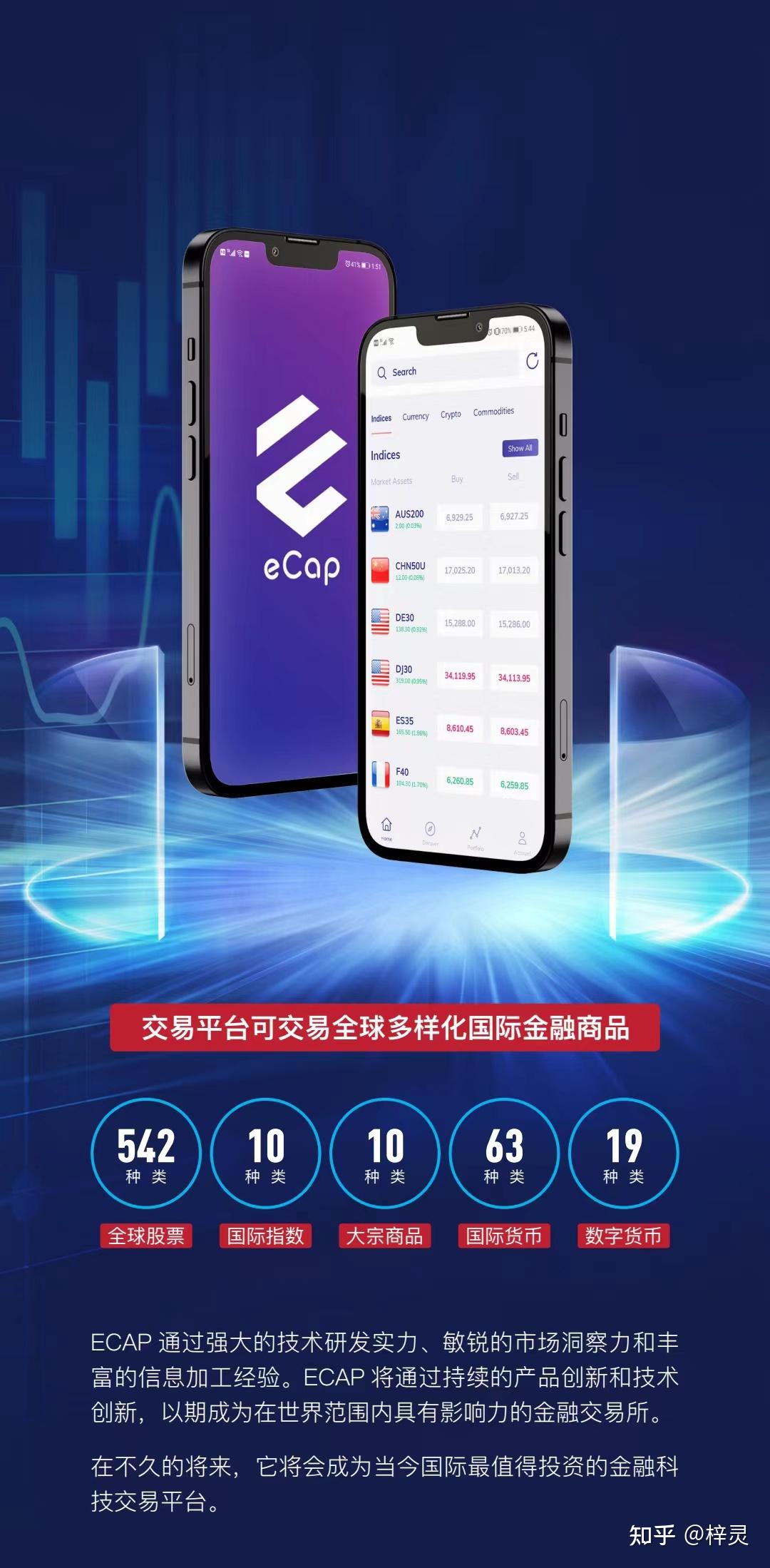 柒星联盟分享：Amcap[阿姆卡普]和旗下Ecap是什么？能做什么？ - 知乎