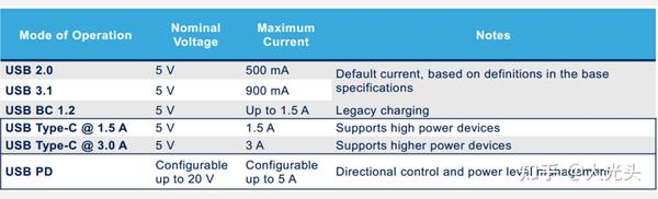 PD快充必须要知道的几种方案 - 知乎