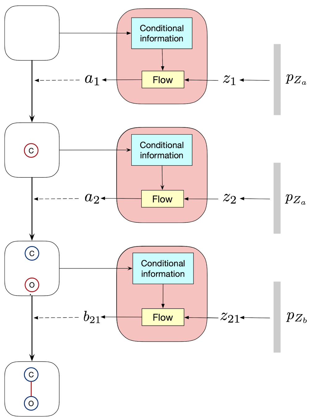 GraphDF: A Discrete Flow Model for Molecular Graph Generation 论文阅读 - 知乎