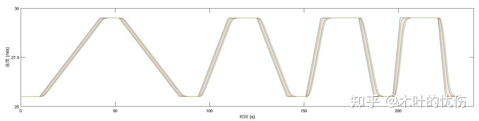 CACC模型的matlab实现 - 知乎