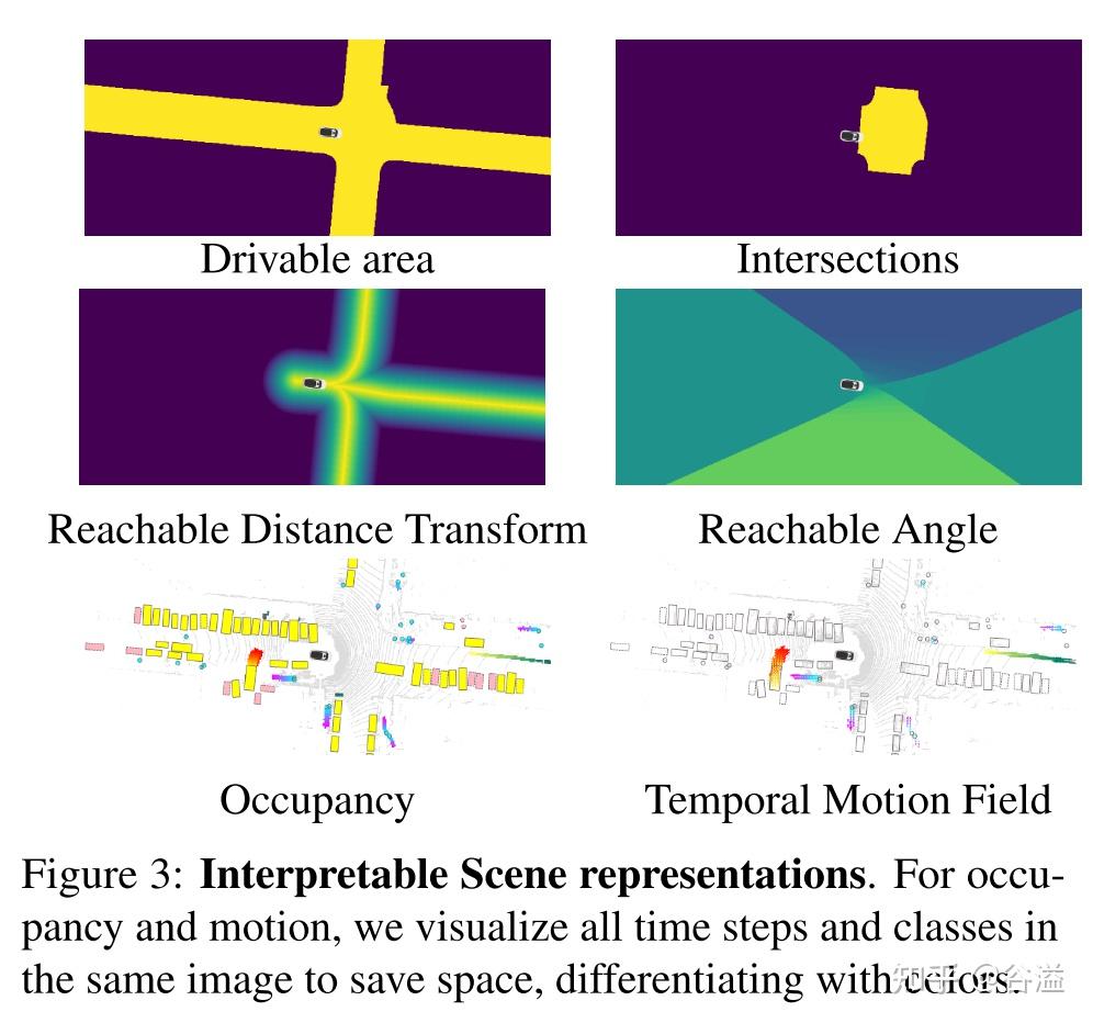 MP3: A Unified Model to Map, Perceive, Predict and Plan - 知乎