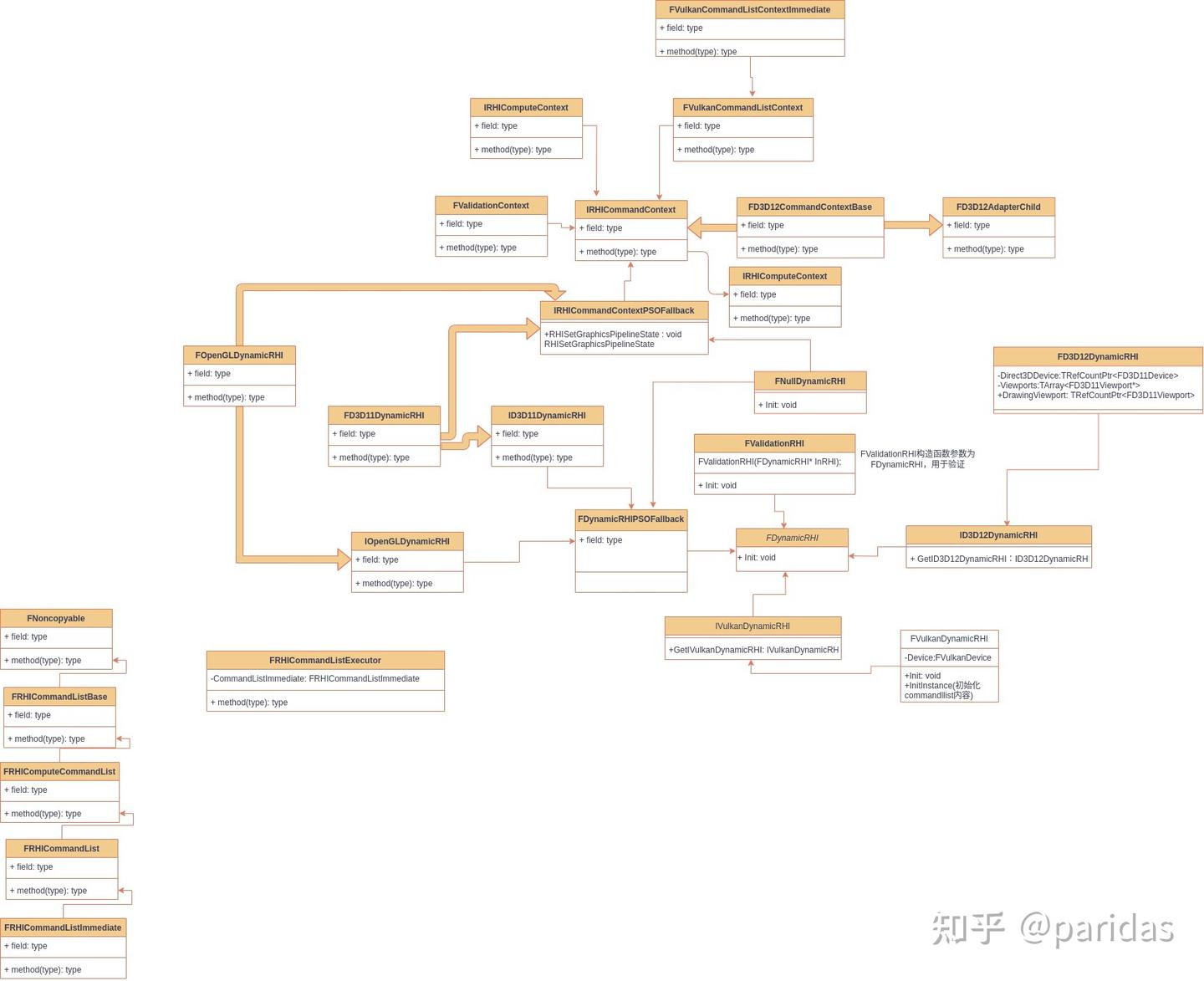 UE4 RHI那点事 - 知乎
