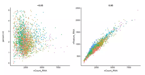 生信学习|单细胞转录组学习笔记之Seurat 3.0（一） - 知乎