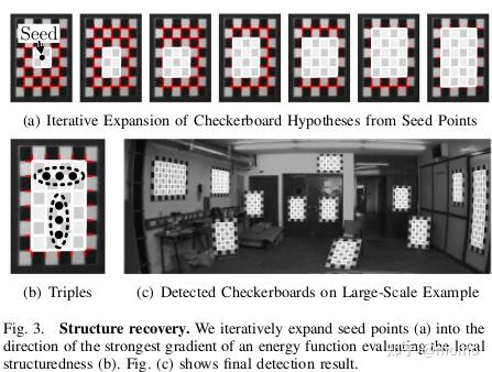 论文-Automatic camera and range sensor calibration using a single shot - 知乎