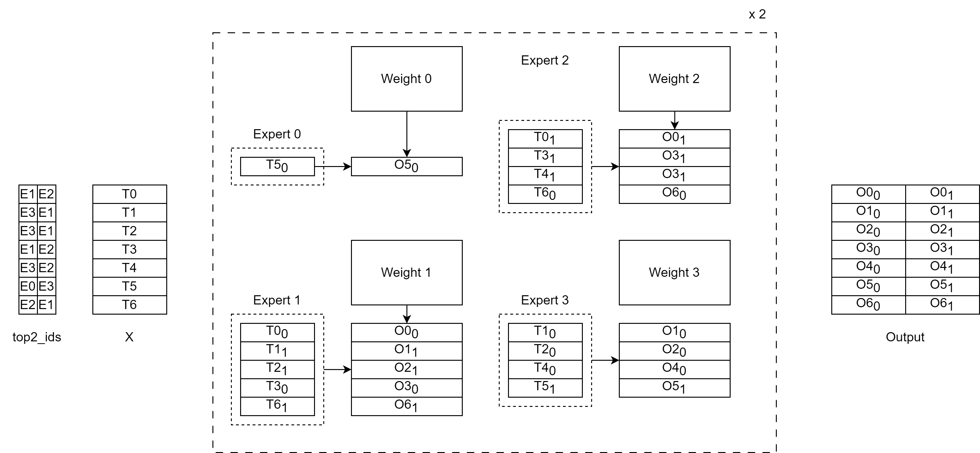 浅析 Moe FP8 推理 - 知乎