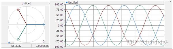 PSCAD中Phasor Meter的使用方法 - 知乎