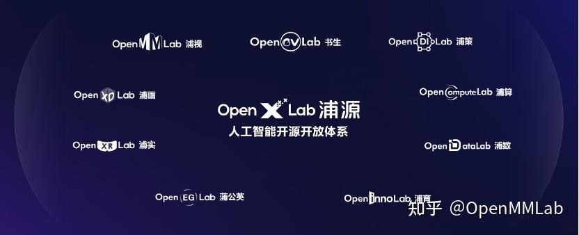 OpenMMLab 2.0：新架构、新算法、新生态 - 知乎