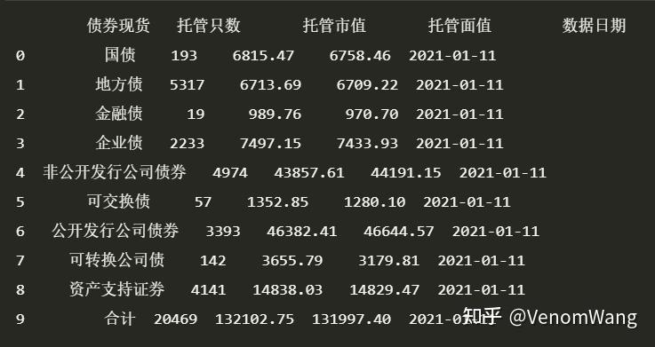 量化宽基Akshare库Python构建和使用入门 - 知乎