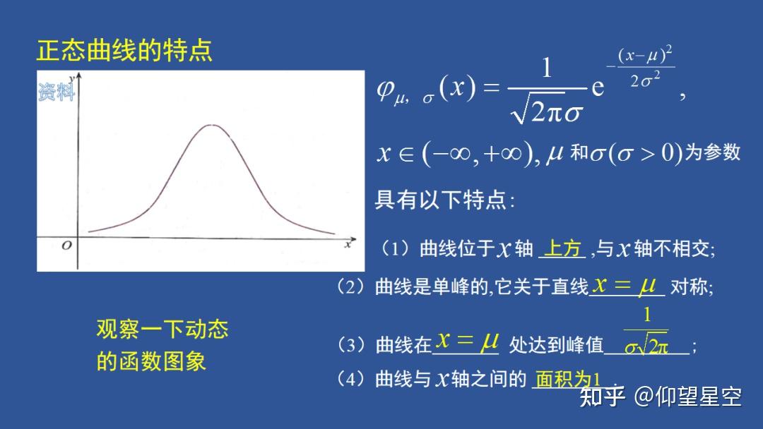 正态分布相关知识讲解 - 知乎
