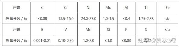GH2132高温合金热处理制度 - 知乎