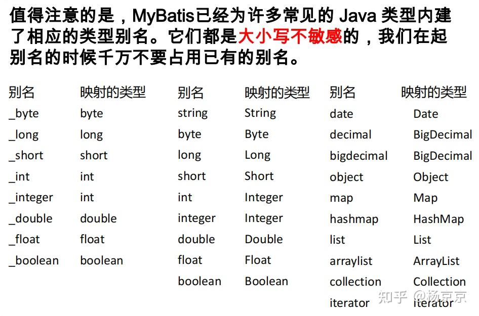 Mybatis配置typeAliases类型别名 - 知乎