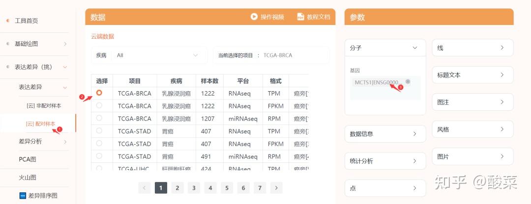 仙桃学术 | 仙桃风单基因乳腺癌MCTS1 - 知乎