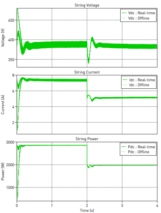 PLECS TI C2000嵌入式代码生成 应用范例11（120）：单相光伏逆变器（Single-Phase PV Inverter） - 知乎