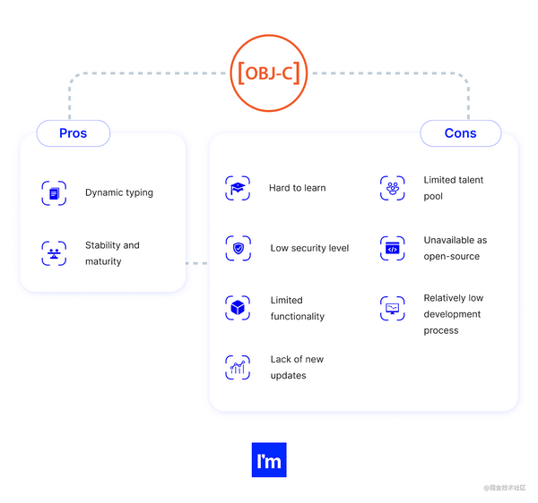 2021 年 iOS 应用程序开发七种最佳语言 - 知乎