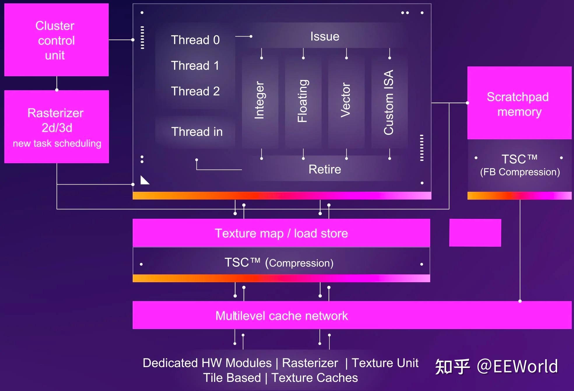 时代变了，RISC-V也要做GPU了 - 知乎