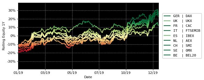 用 matplotlib 绘制 3D 时间序列动态图 - 知乎