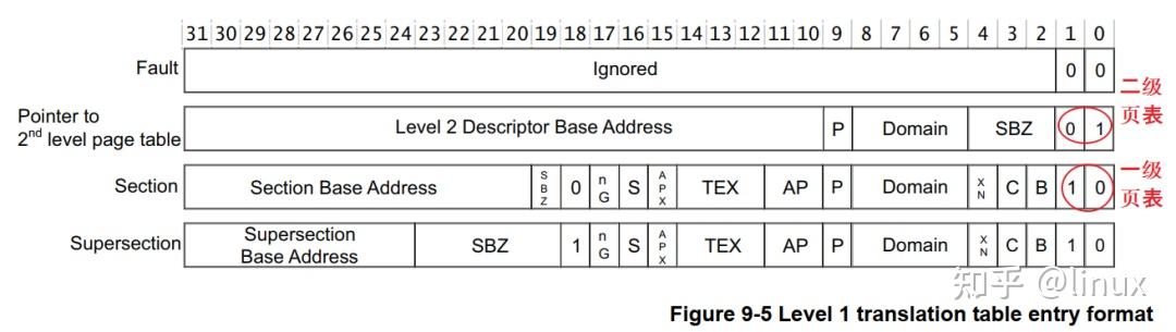 2023年了，还搞不懂mmap？一文带你透彻理解 - 知乎