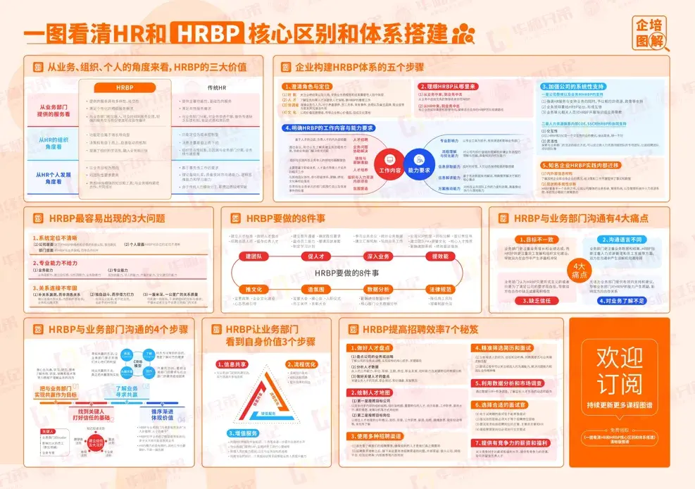 傻傻分不清HR和HRBP的区别，一张图理清8大核心模块（文末免费领取） - 知乎