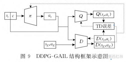 Sample-Efficient Imitation Learning via Generative Adversarial Nets - 知乎
