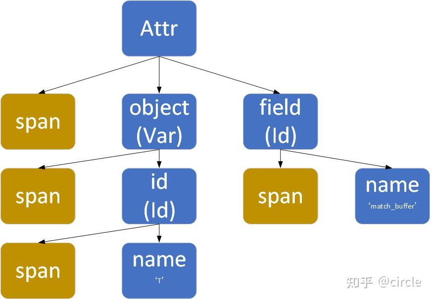TVM Script parser初探（施工中） - 知乎