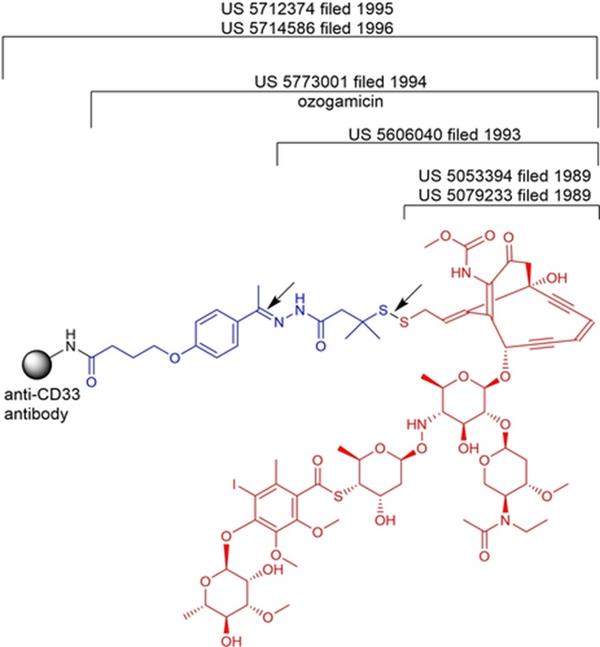 CD33 ADC药物Gemtuzumab Ozogamicin (Mylotarg)全球专利布局分析 - 知乎