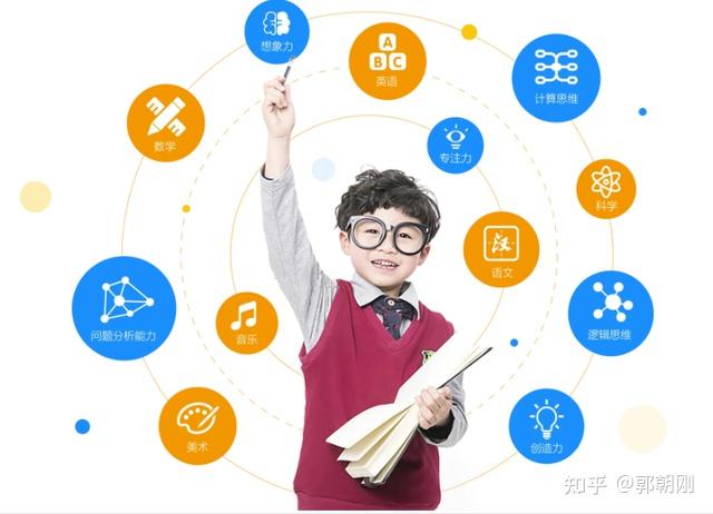 学习好关键在于方法好,养成良好的学习习惯,你将成为更优秀的人 知乎