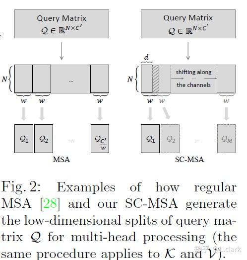 [2022] PU-Transformer: Point Cloud Upsampling Transformer - 知乎
