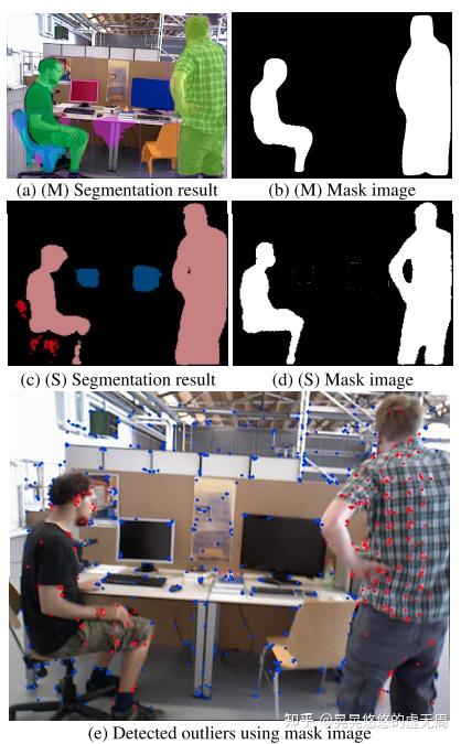 论文阅读《RDS-SLAM: Real-Time Dynamic SLAM Using Semantic Segmentation Methods》(Access 2021) - 知乎